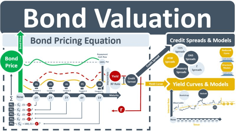 Bond Valuation - GoldenSource