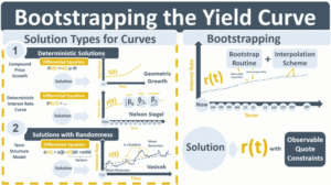 Bootstrapping the Yield Curve: A Practical Guide for Market Data and Trading