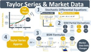 Taylor Series and Market Data: Estimating P&L with Greeks